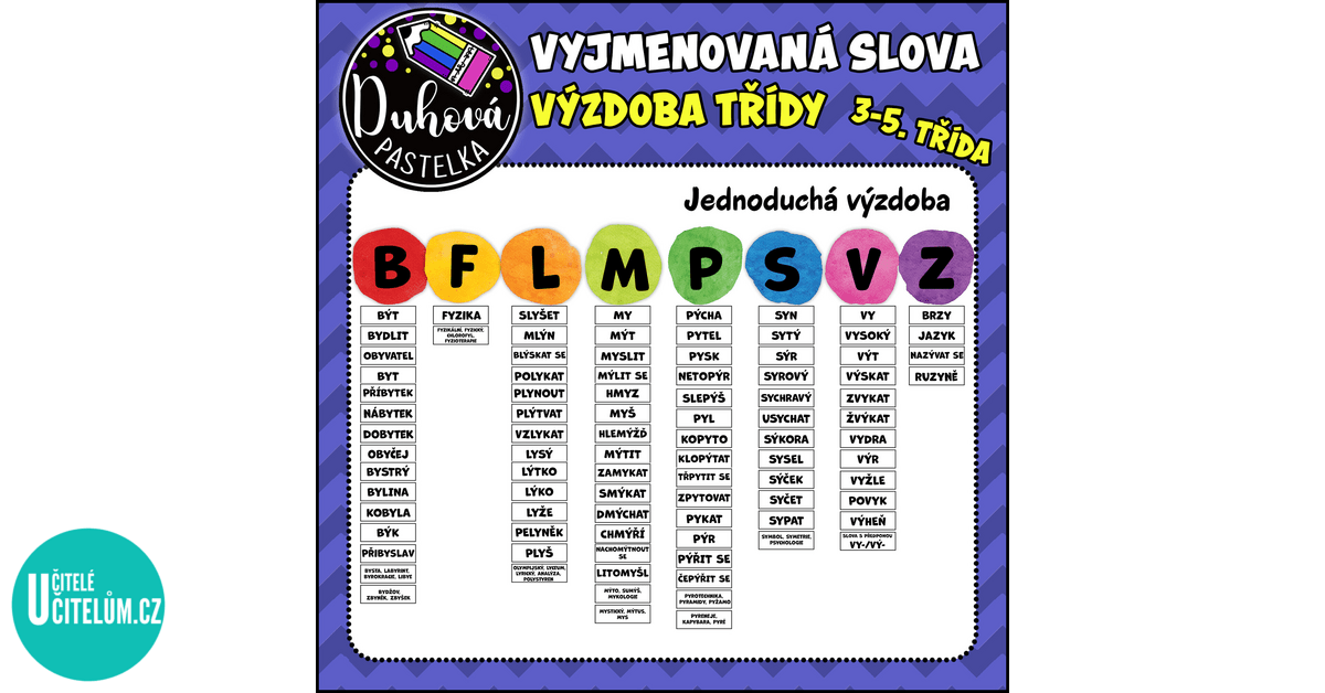 VYJMENOVANÁ SLOVA - jednoduše - Český jazyk - gramatika | UčiteléUčitelům.cz